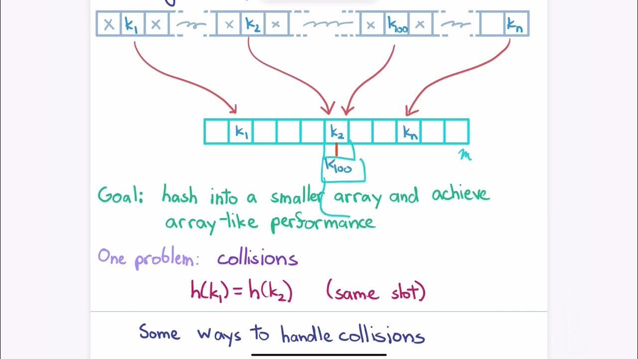 Hash tables and linear probing - YouTube