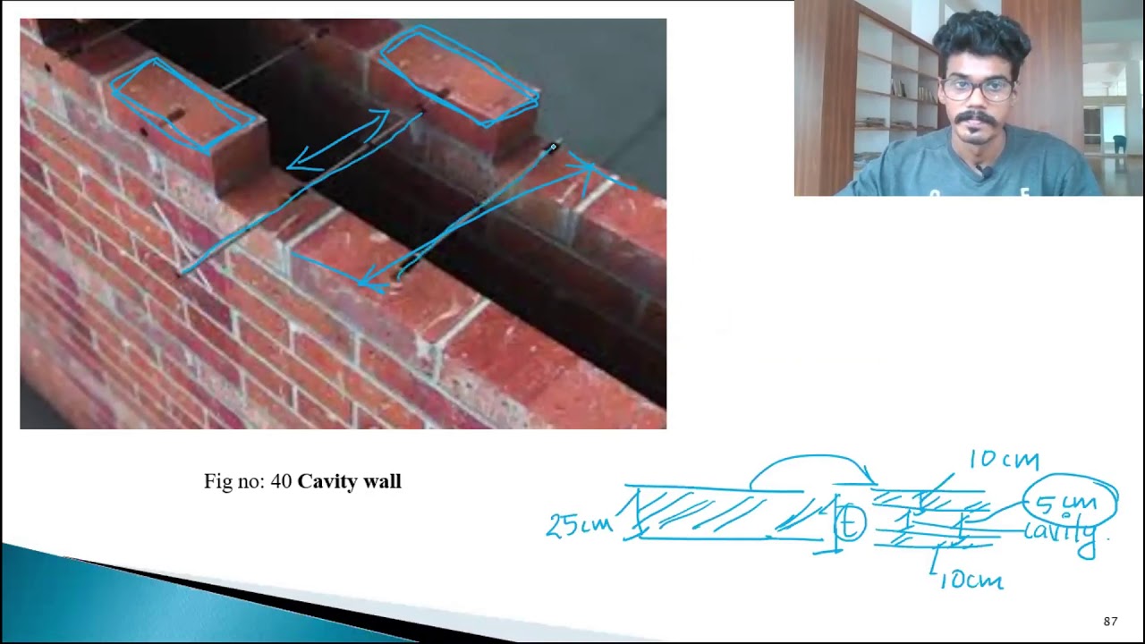 Cavity wall || Construction | Principle | Advantages - YouTube