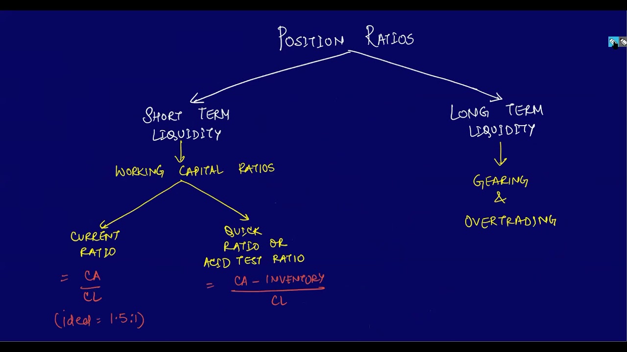 Analysis And Interpretation II ACCA FR Analysis And Interpretation II ...