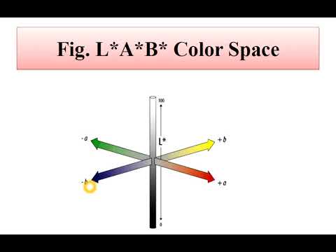 LAB Color Space - YouTube