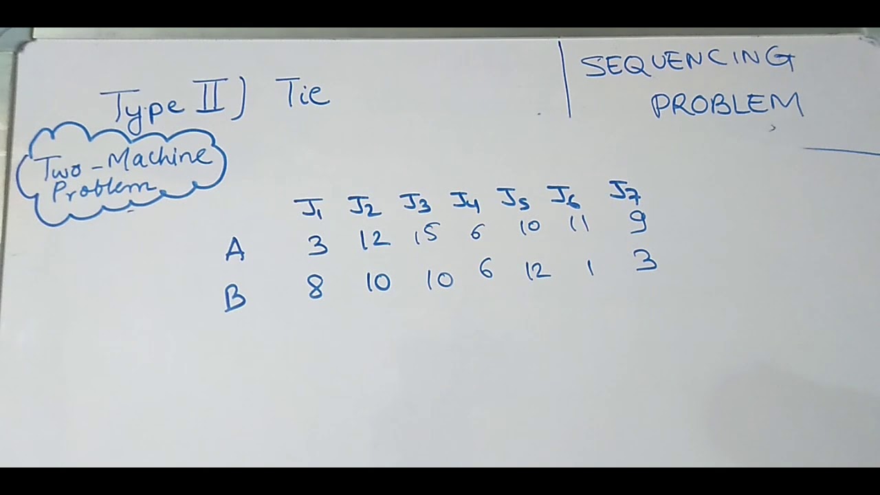 Example 4 VERY EASY Method to find the optimal sequence in short time ...