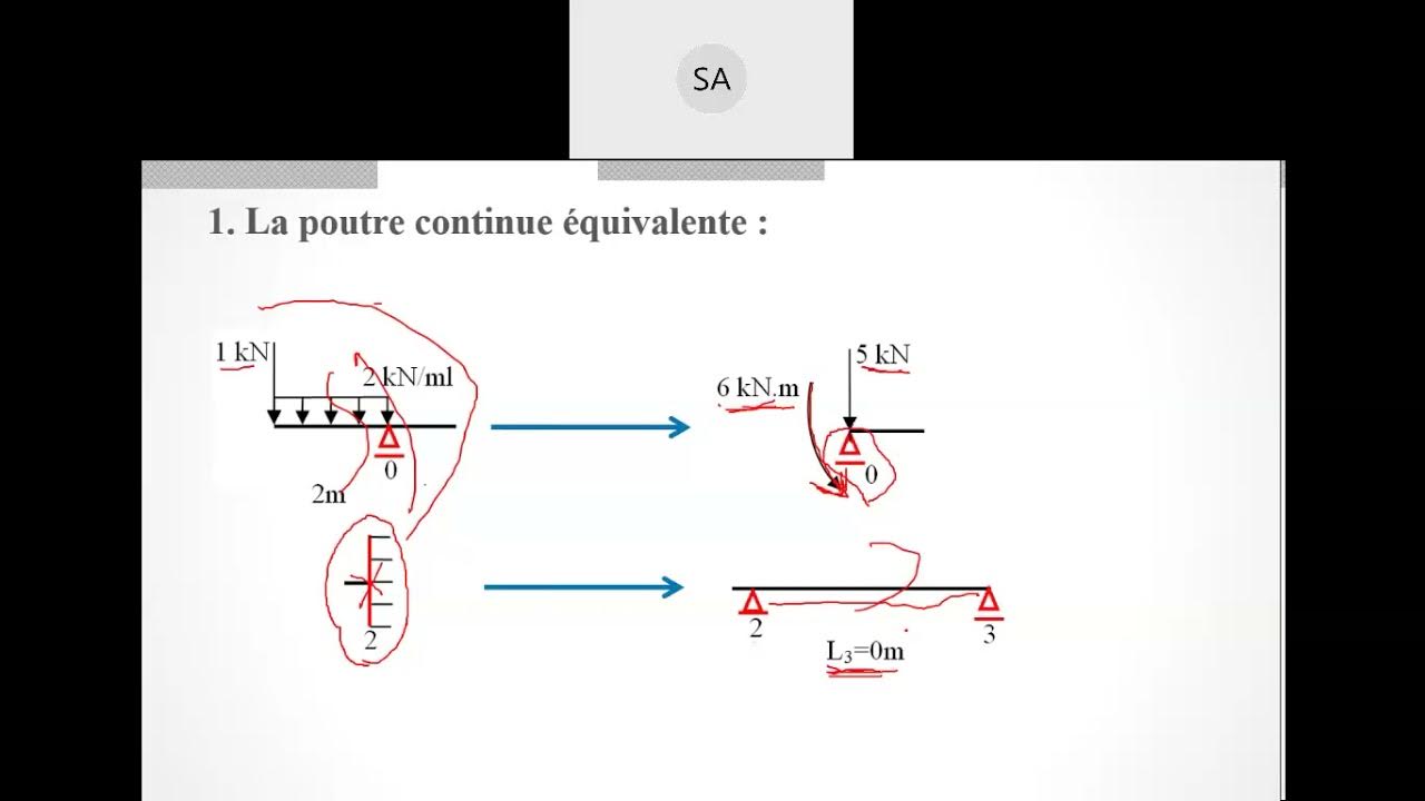 poutre continue (exercice 02) - YouTube