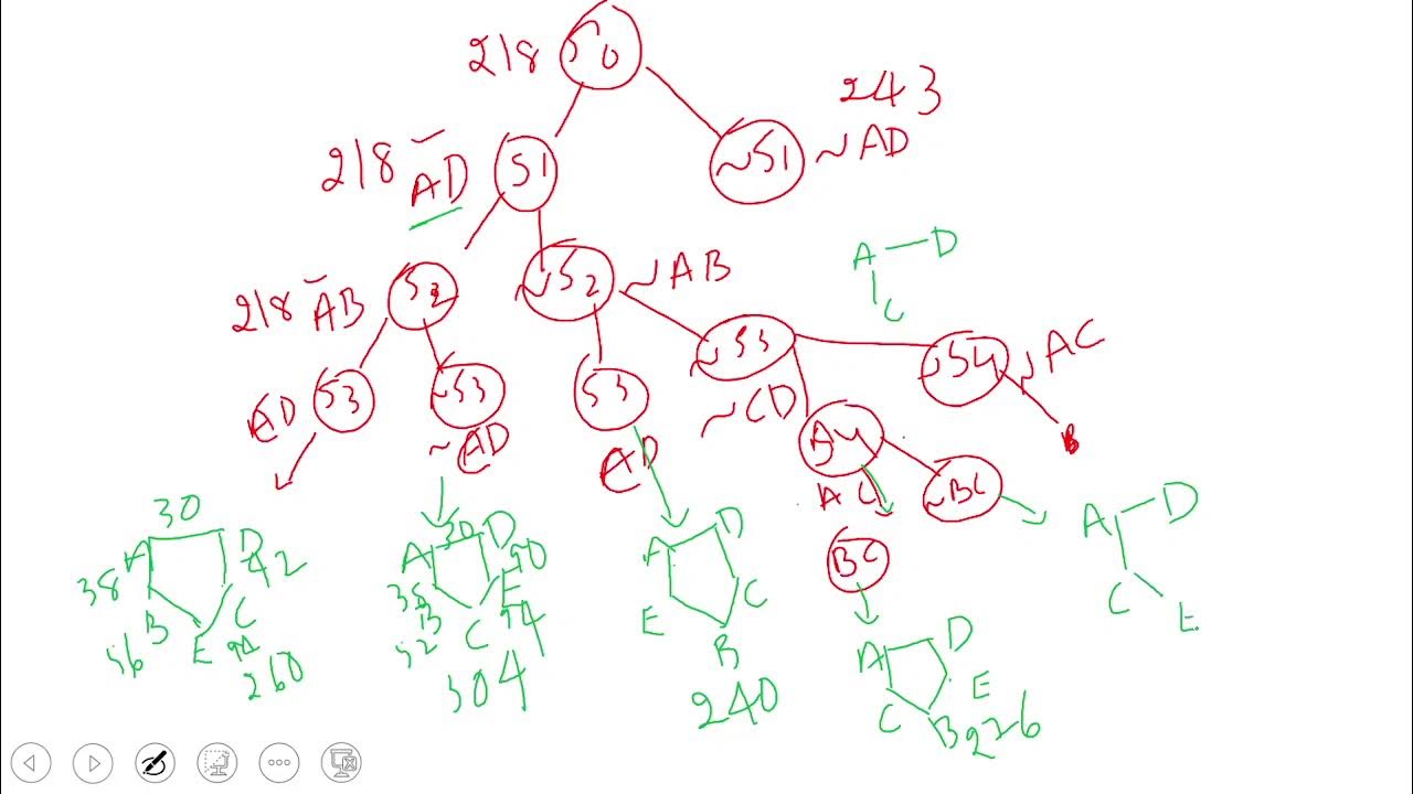 Artificial Intelligence Search methods for problem solving week 5 part-1 discussion - YouTube
