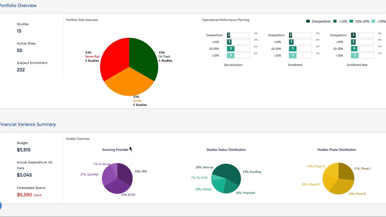 Portfolio Lead Drill-down with Life Science Analytics Cloud - YouTube