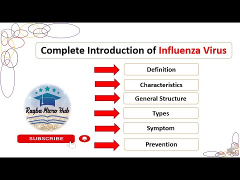 Introduction of Influenza virus, #influenza #virology #microbiology ...