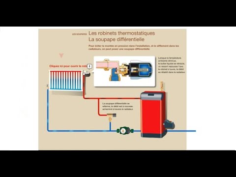 Les soupapes CONCEPTION & FONCTIONMENT - YouTube