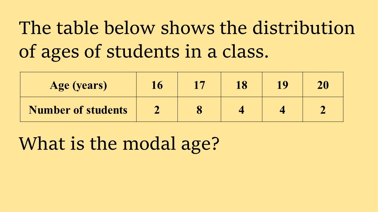 Statistics | Mode of a Distribution | Likely Examination Questions ...
