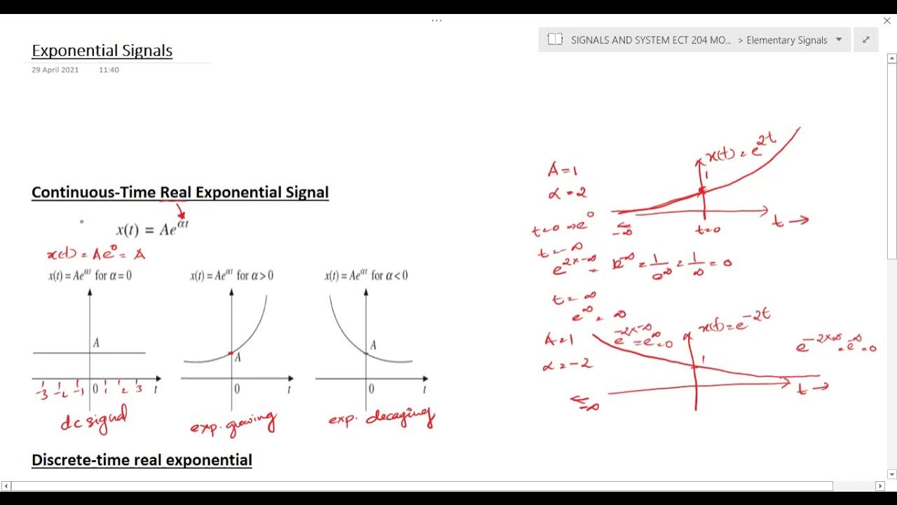 M1 Lec 4a |Elementary Signals| Complex exponential rectangular triangular sgnum sinc - YouTube