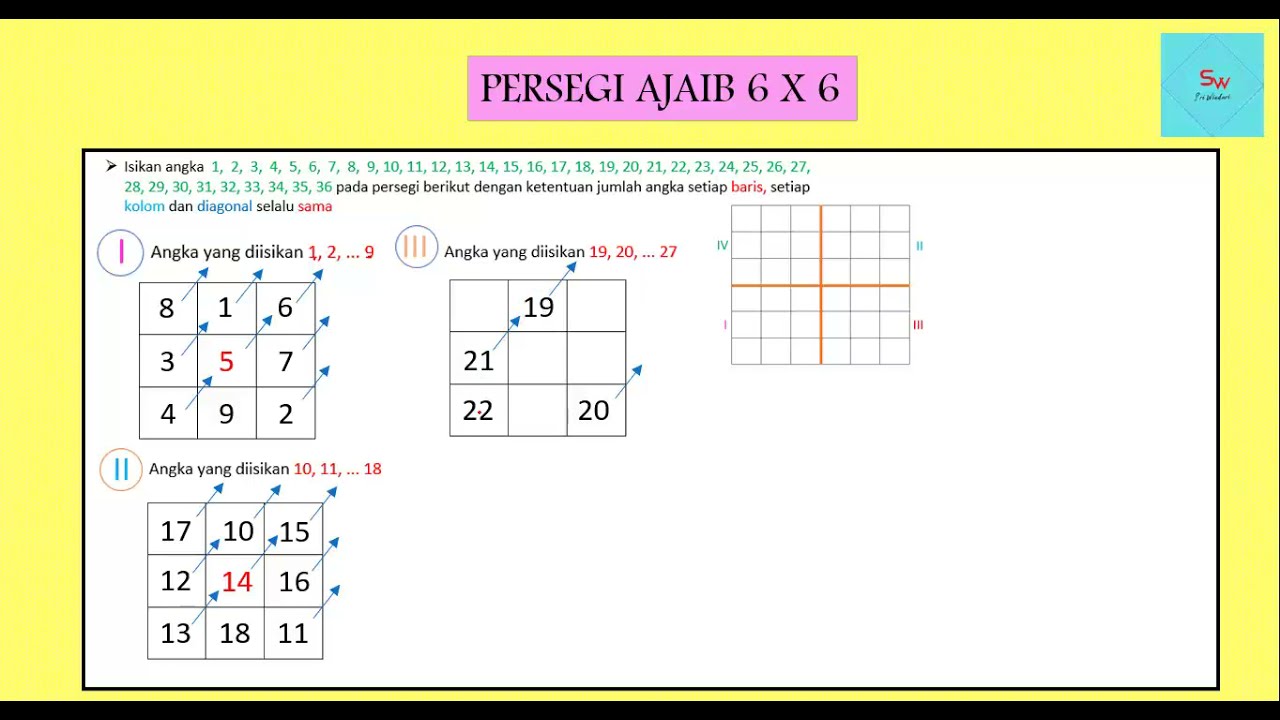Persegi Ajaib 6 x 6 Mudah dan Cepat - YouTube