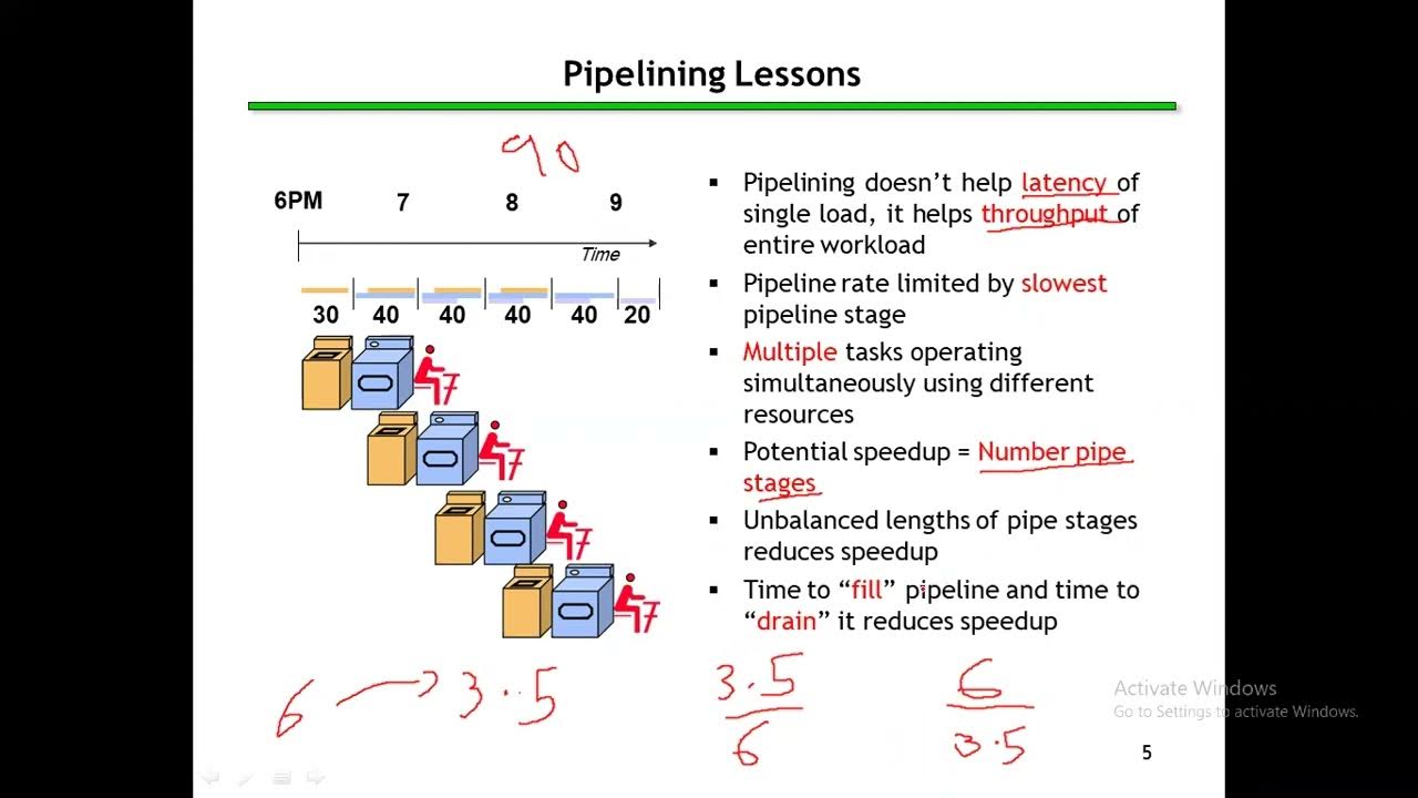 Lecture 19: Introduction to Pipelining - YouTube