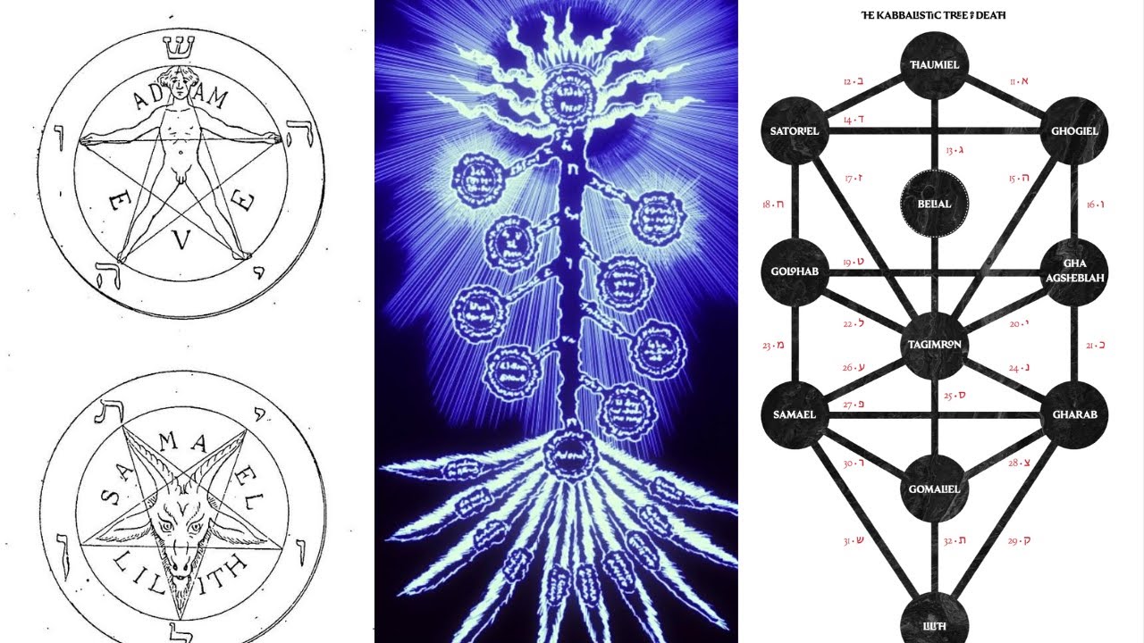 What Are The Qlippoth? - YouTube
