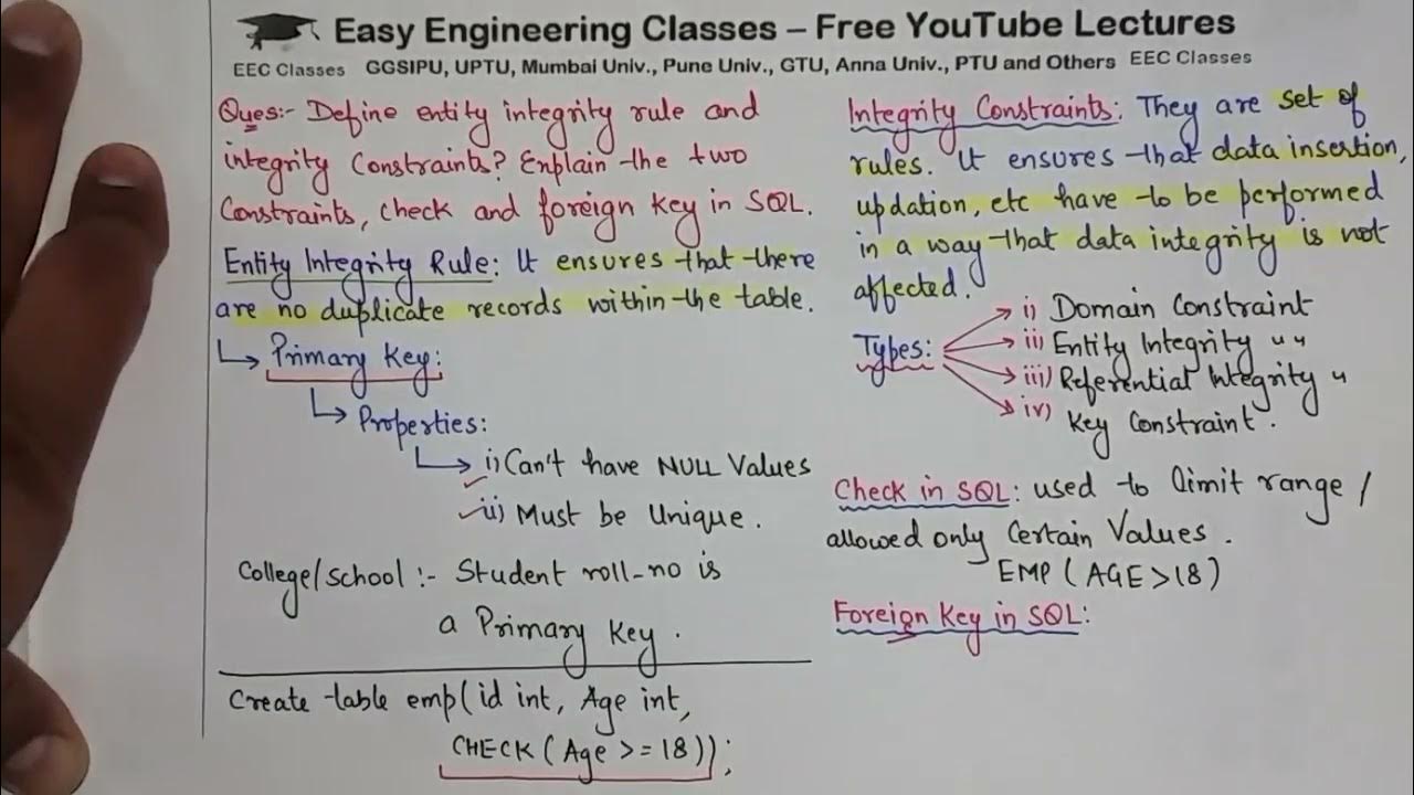 Entity Integrity Rules and Constraints | Foreign Key, Domain ...