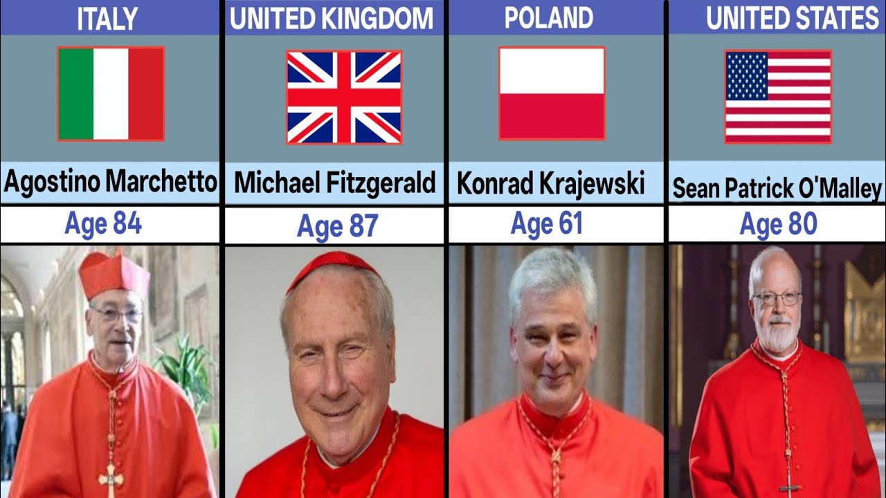 List of Current Cardinals 2025 - YouTube