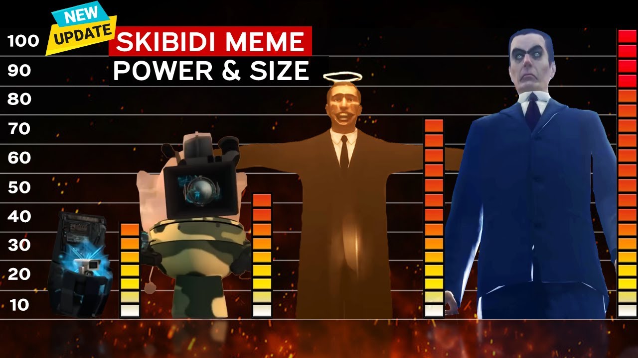 Skibidi Multiverse ALL Seasons | Skibidi Characters Power & Size ...
