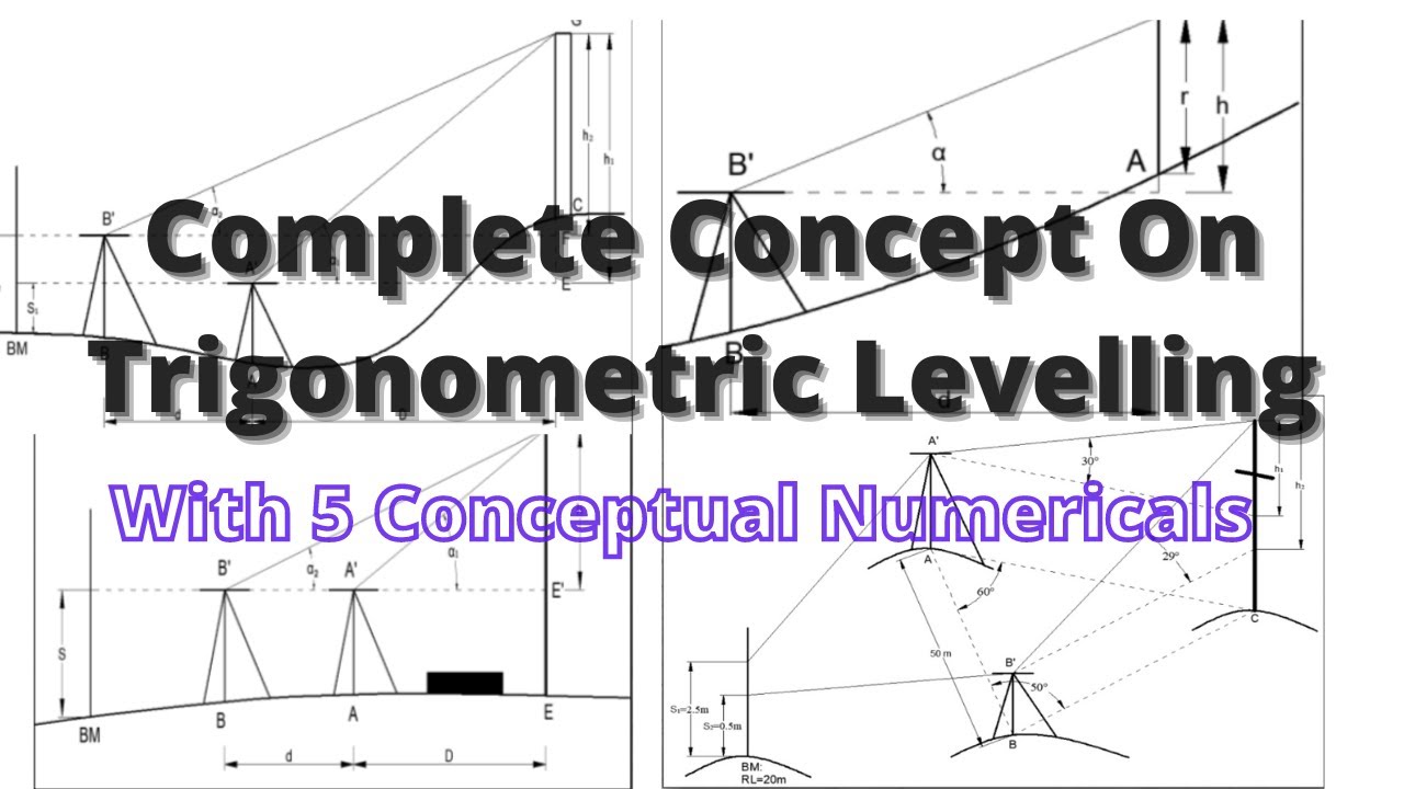 Trigonometric Levelling | Complete Concept On Different Cases Of ...