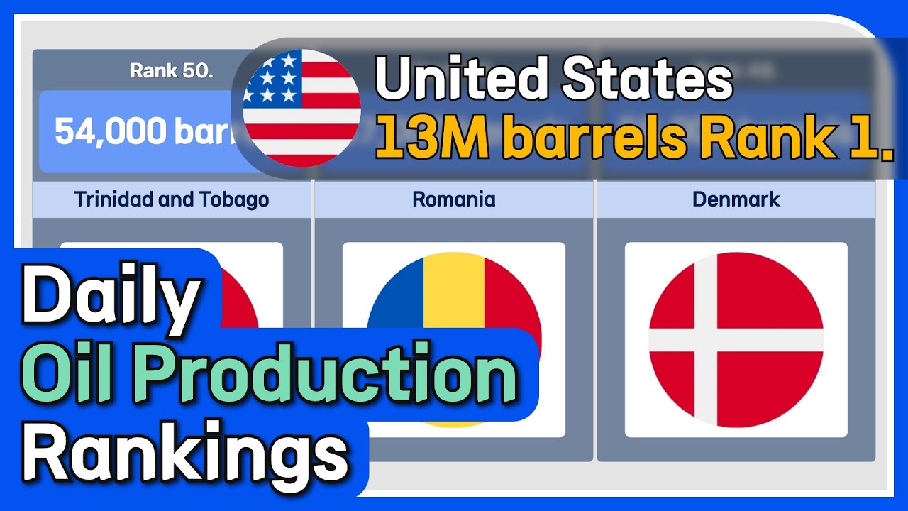 Countries with the Highest Daily Oil Production in 2023 - YouTube
