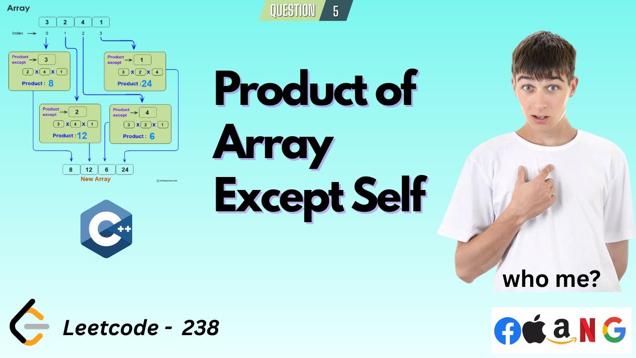 Product of Array Except Self | Brute to Optimal Solution | Leetcode 238 ...