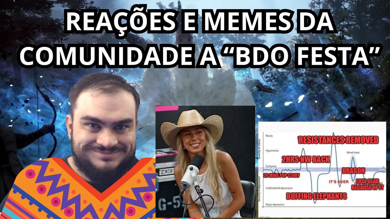 COMO FOI A REAÇÃO DA COMUNIDADE AOS ANUNCIOS DO "BDO FESTA"? - REAGINDO ...