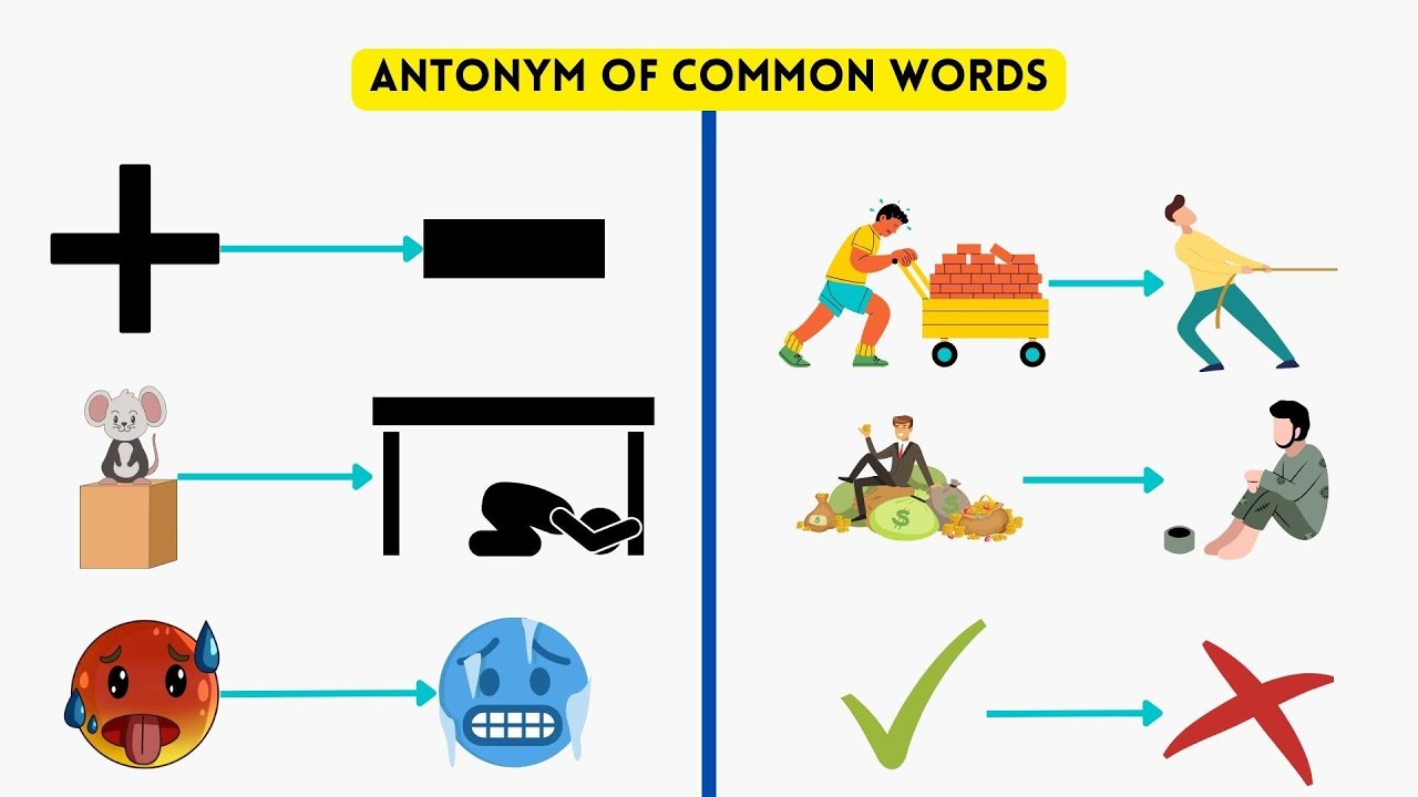 Antonym of common words | Opposite words in English | English ...