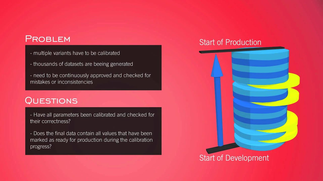 AVL CRETA Calibration Data Management - YouTube