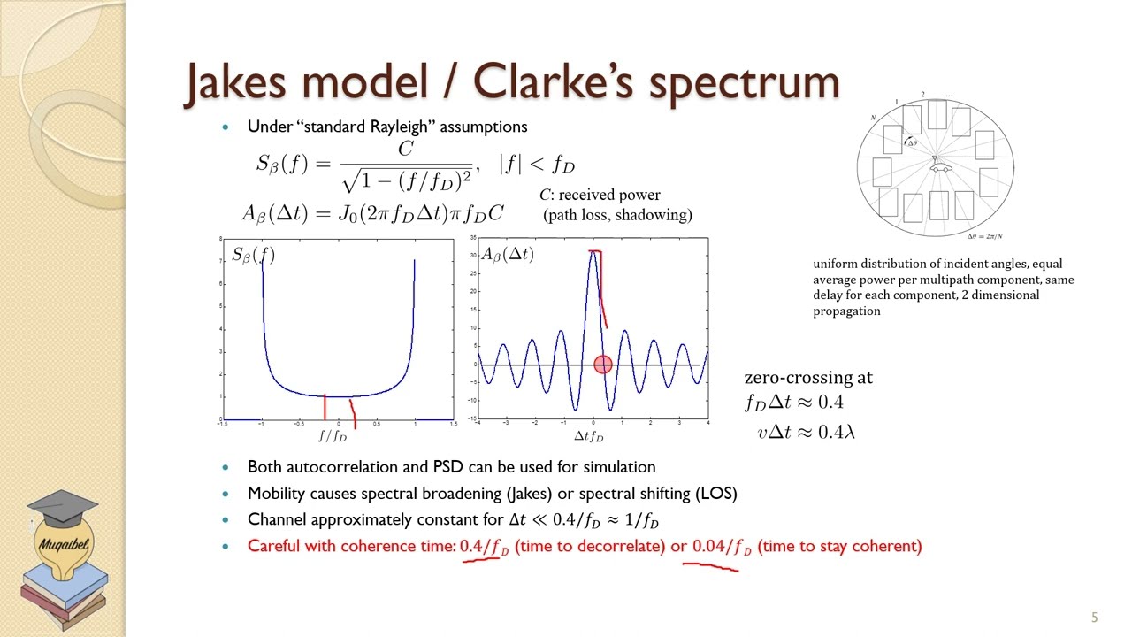 4.3 Autocorrelation and Power Spectral Density for Time-varying Wireless Channels (Jakes Model ...