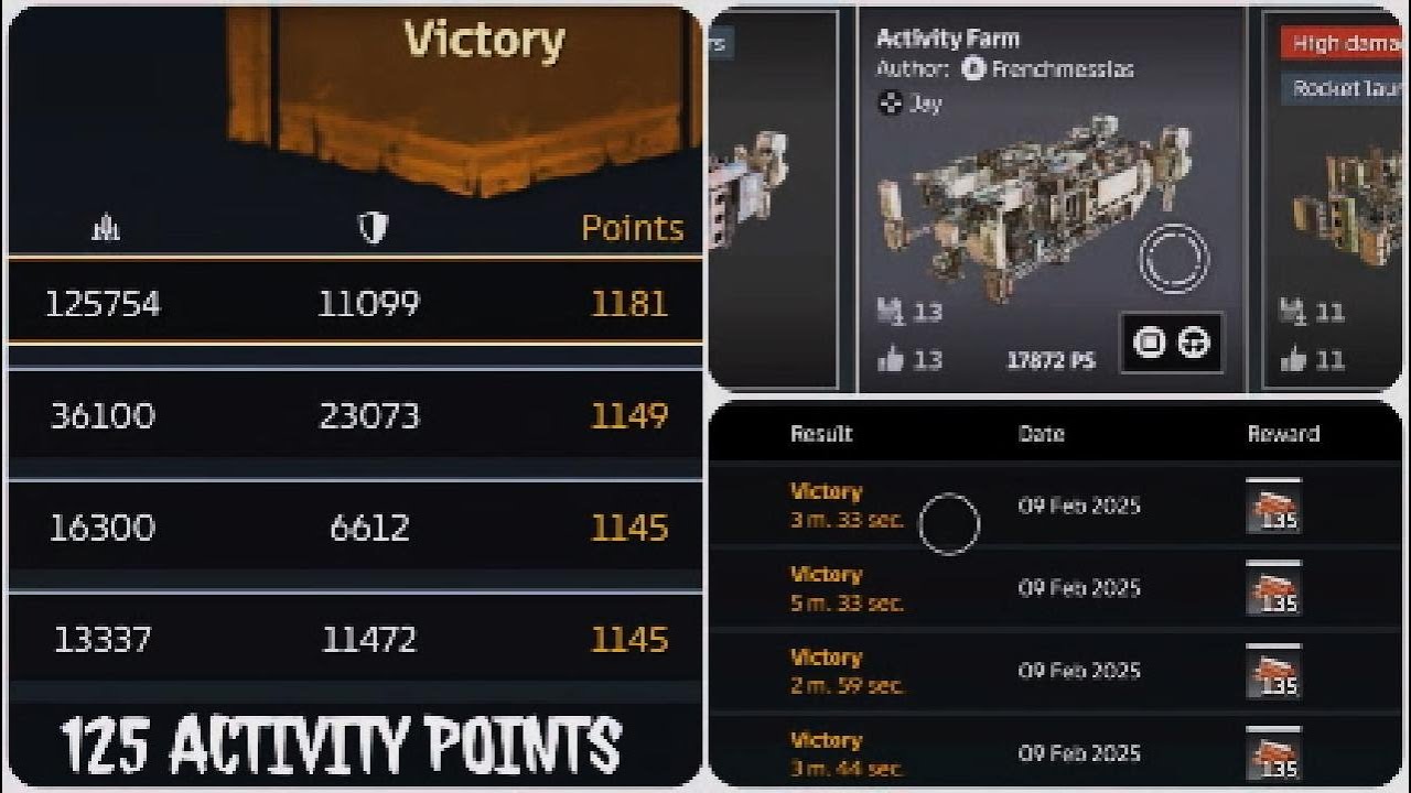 125 activity points in 3min 33 seconds - YouTube