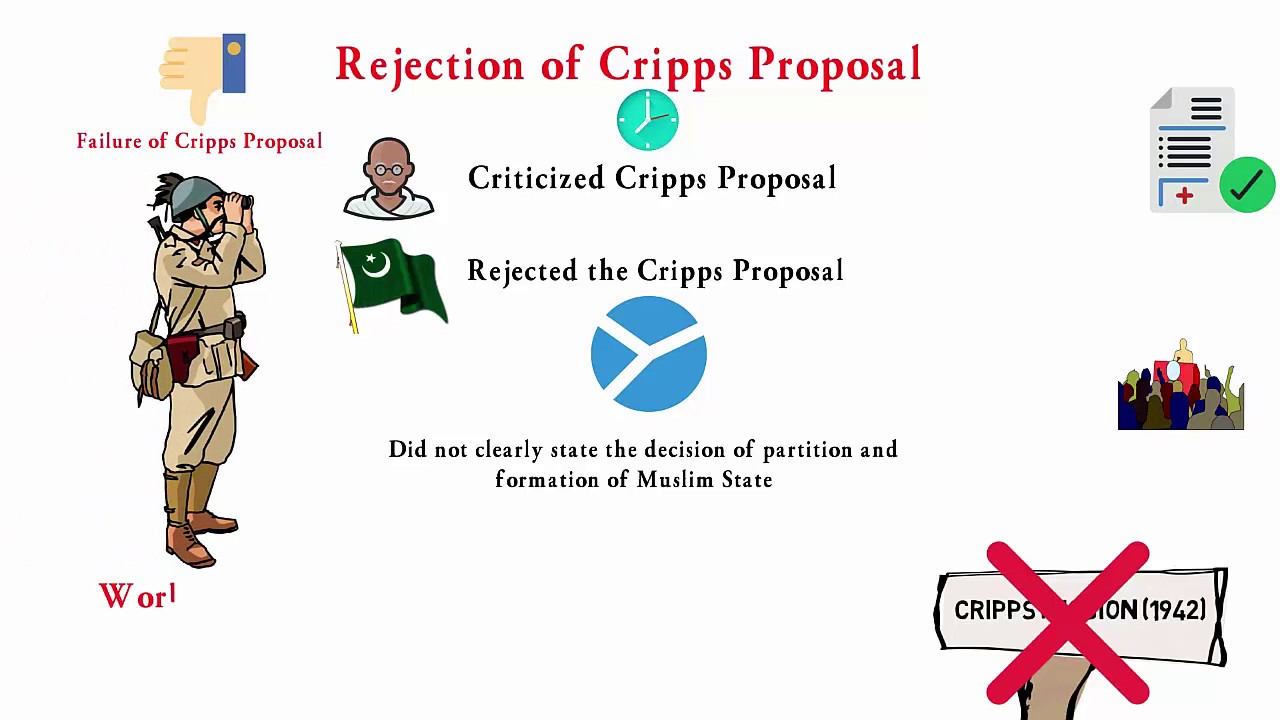 Cripps Mission 1942- Historical Background 1940-1947 - YouTube