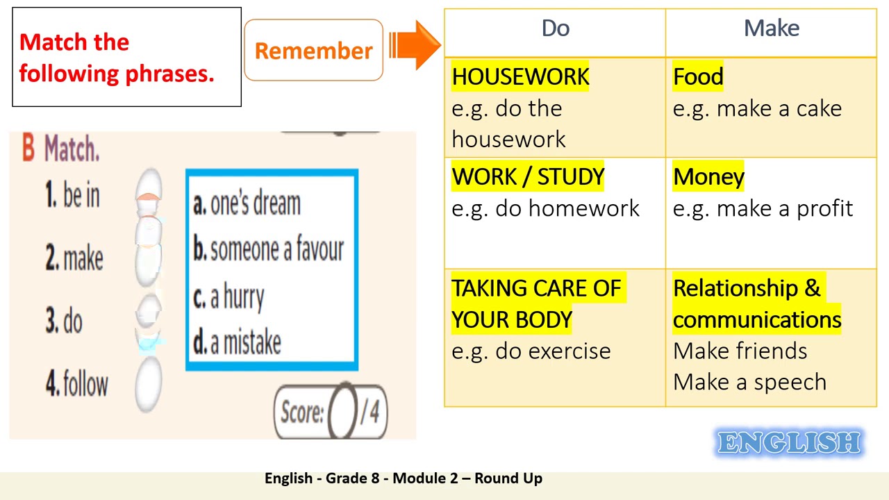 Grade 8 English Module 2 Round Up YouTube Grade 8 English Module 2 Round Up YouTube