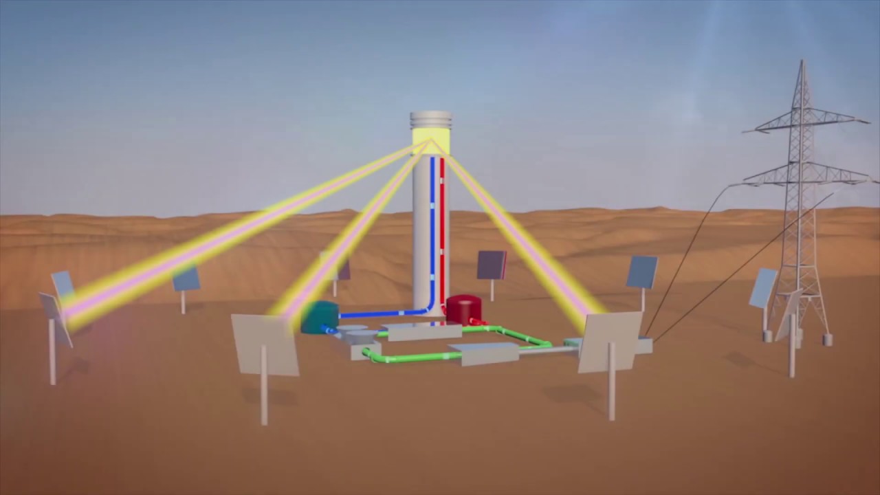 John Cockerill Thermal Solar - YouTube