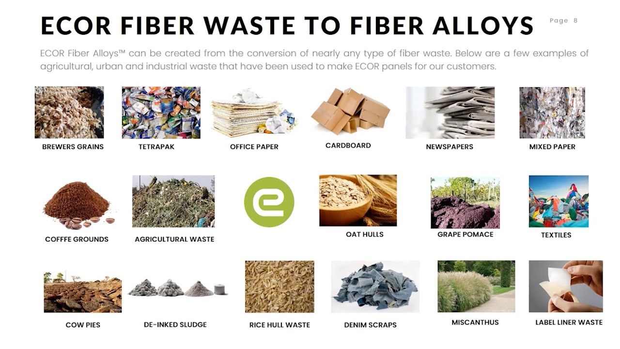 From Waste Fiber to Circular Economy - YouTube