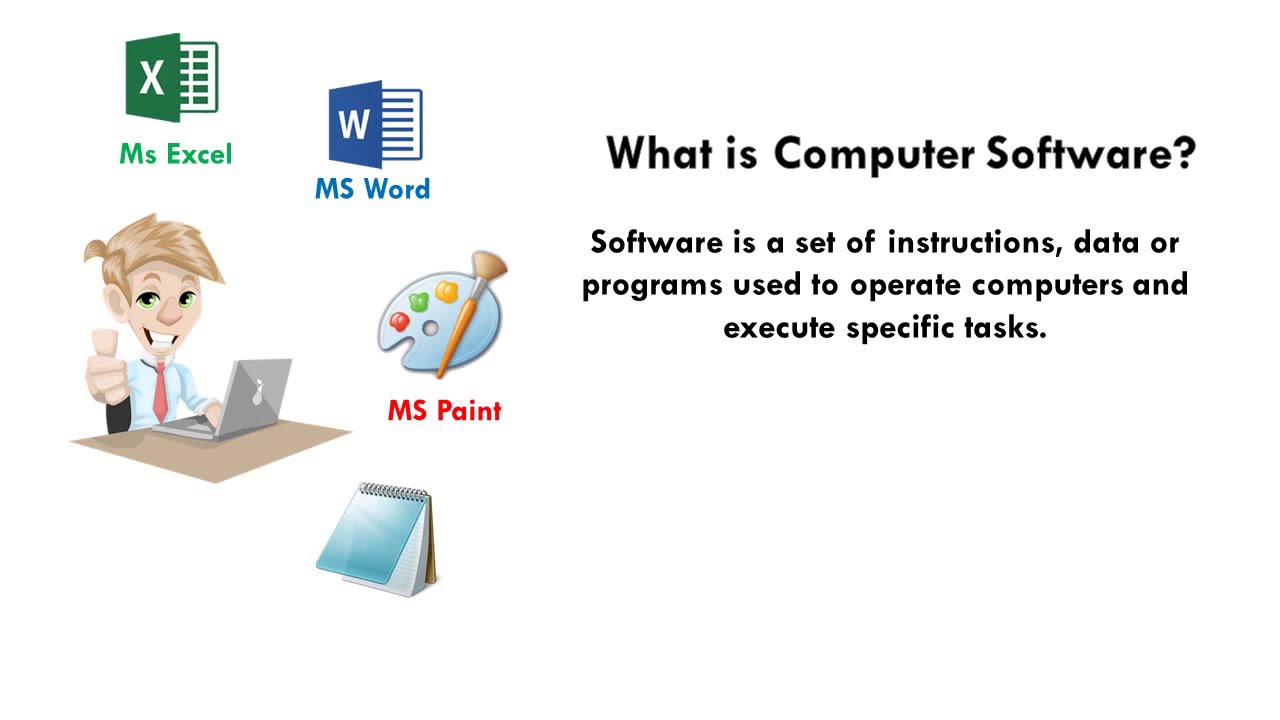 SOFTWARE AND HARDWARE || TYPES OF SOFTWARE | ALL WITH EXAMPLES || For ...