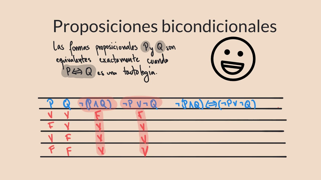 Lógica Proposicional - Proposiciones Bicondicionales - YouTube Lógica Proposicional - Proposiciones Bicondicionales - YouTube