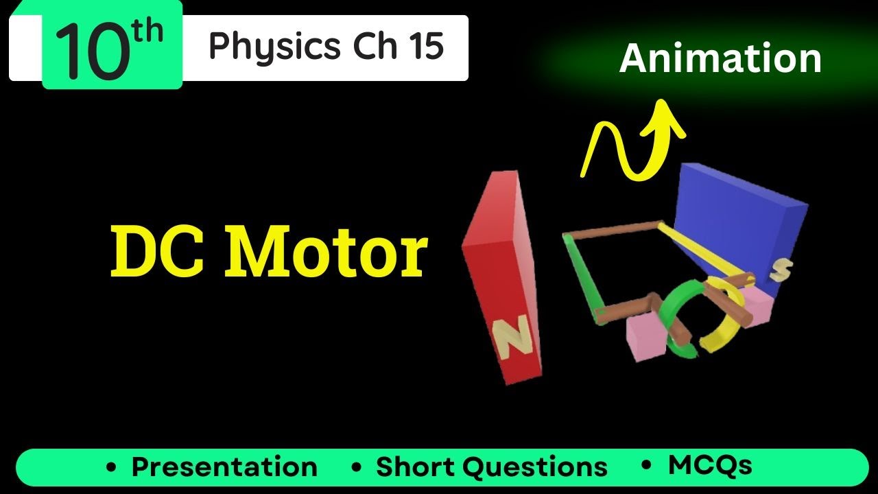DC Motor Class 10 Physics | Working Principle, Animation, and Diagram ...