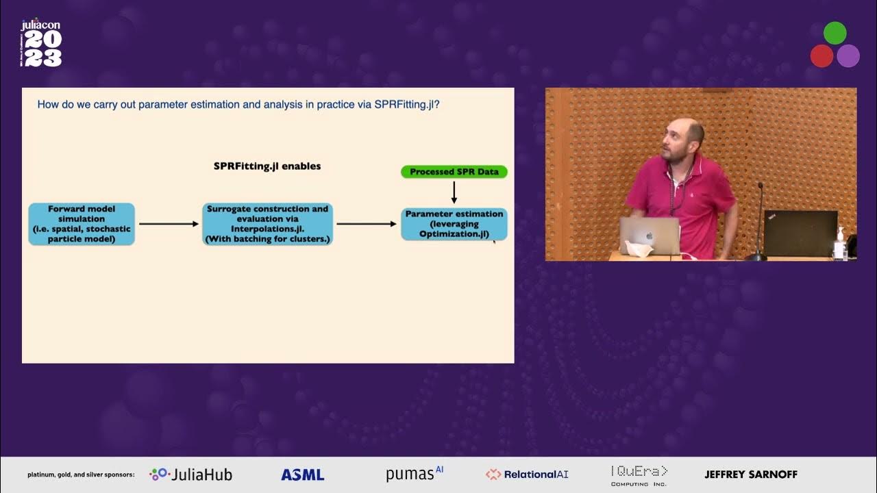 SPRFitting.jl | Samuel Isaacson | JuliaCon 2023 - YouTube