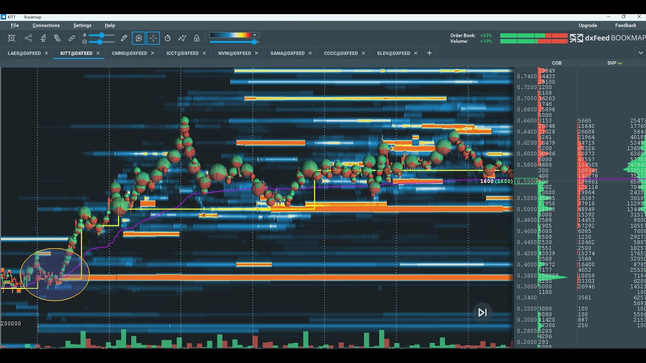 $KITT Penny 80% mover - YouTube