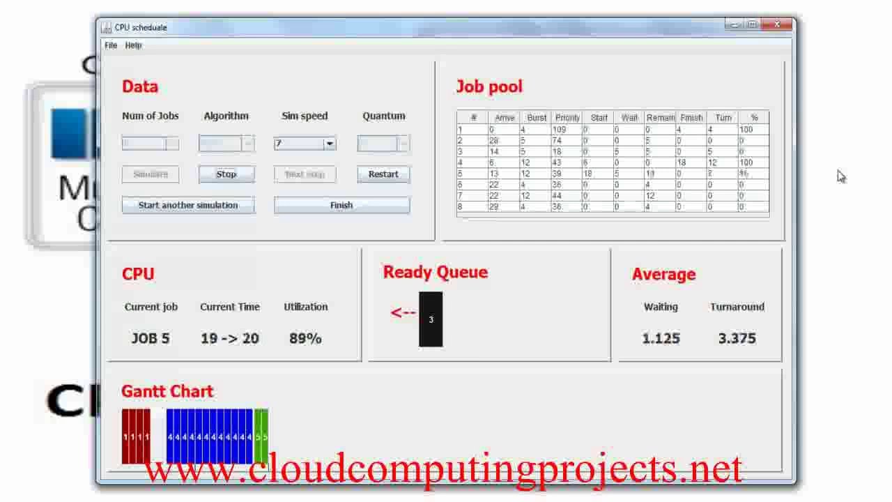 CPU PROCESSING TIME CLOUDSIM PROJECTS - YouTube