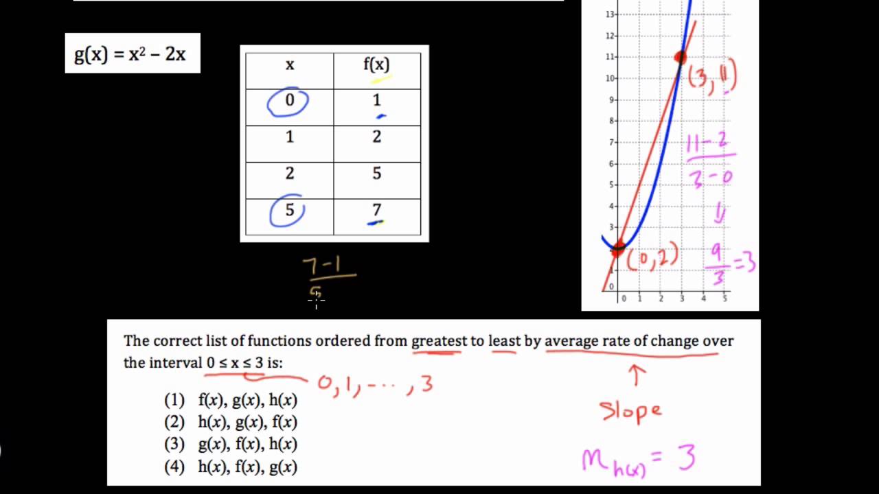 9 Average Rate Of Change Sample Algebra Regents YouTube 9-average-rate-of-change-sample-algebra-regents-youtube