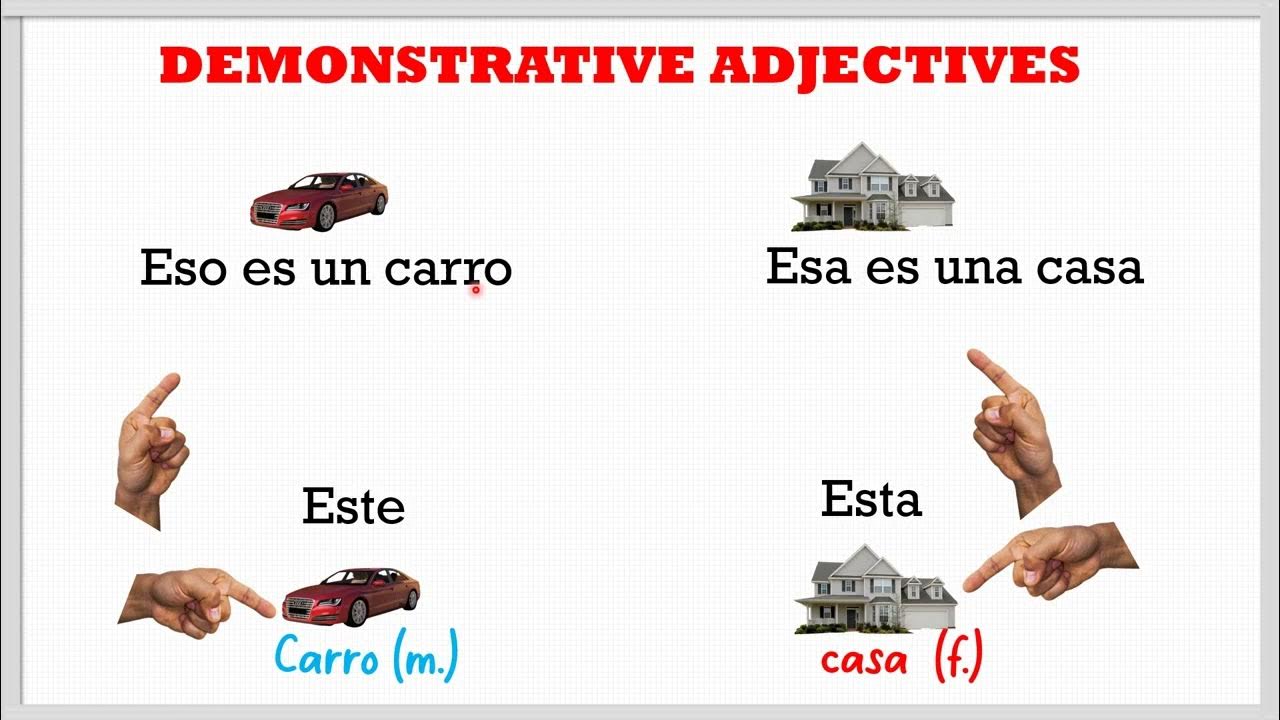 DEMOSTRATIVE ADJECTIVES IN SPANISH ESTE, ESTA, ESE, ESO, AQUEL, AQUÍ ...