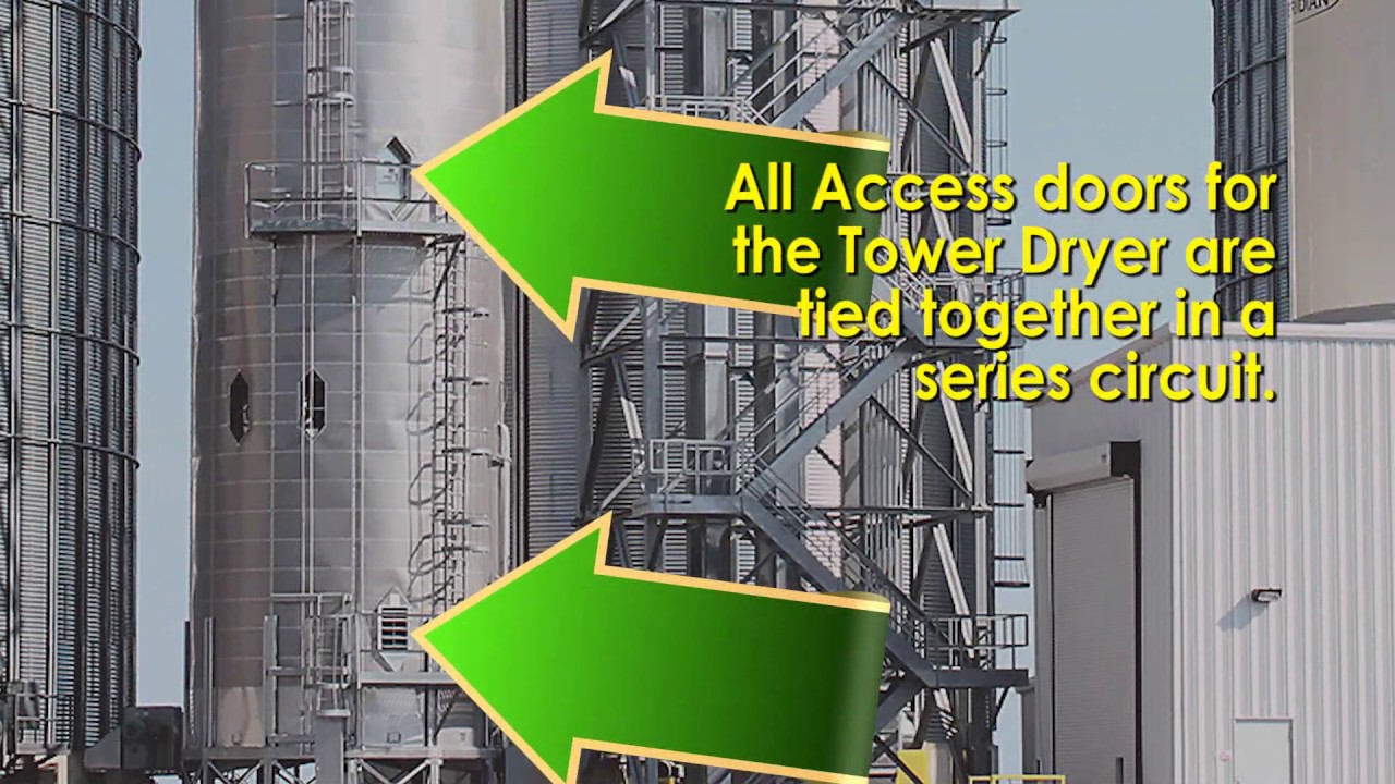 Sukup Tower Dryer - Access Door Fault #36 - YouTube