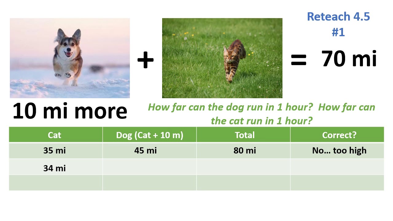 Problem-Solving Strategy: Guess and Check - YouTube