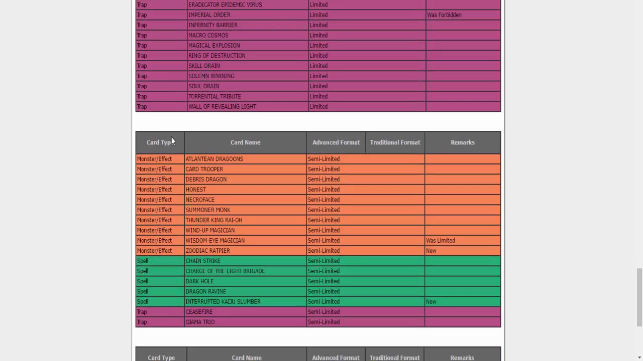 March 2017 BAN LIST REVIEW!!! - YouTube