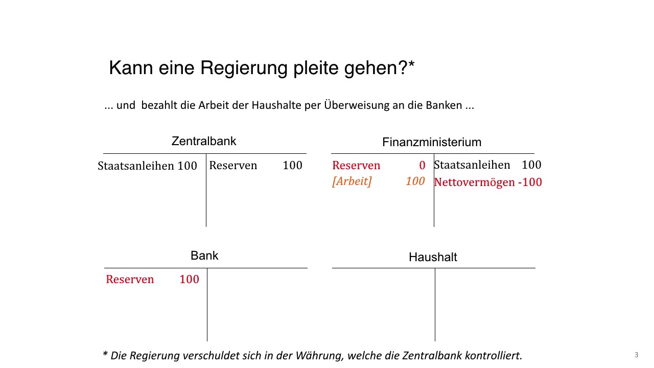Kann eine Regierung Pleite gehen? - YouTube