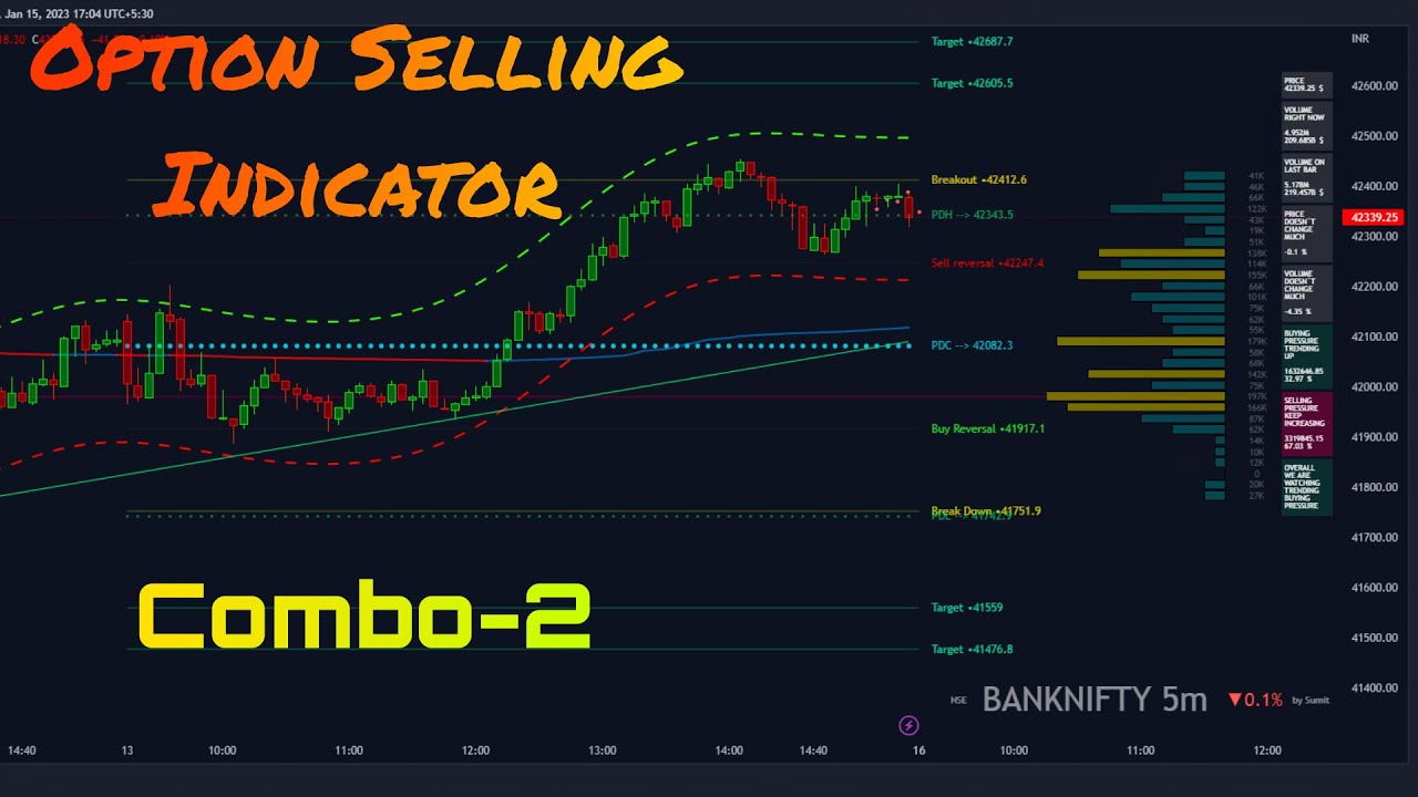Option Selling Trading Streatgy for Intraday with Volume Profile and ...