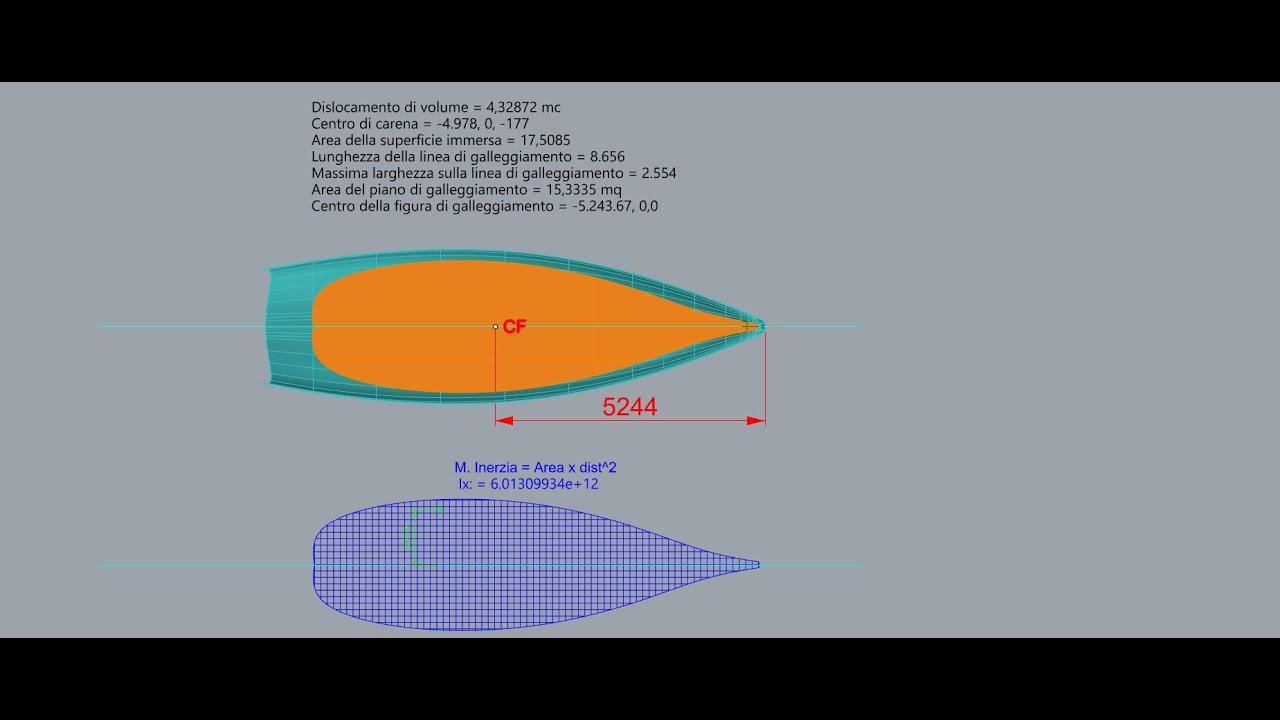 I FONDAMENTALI 1 - CENTER OF FLOATATION - YouTube