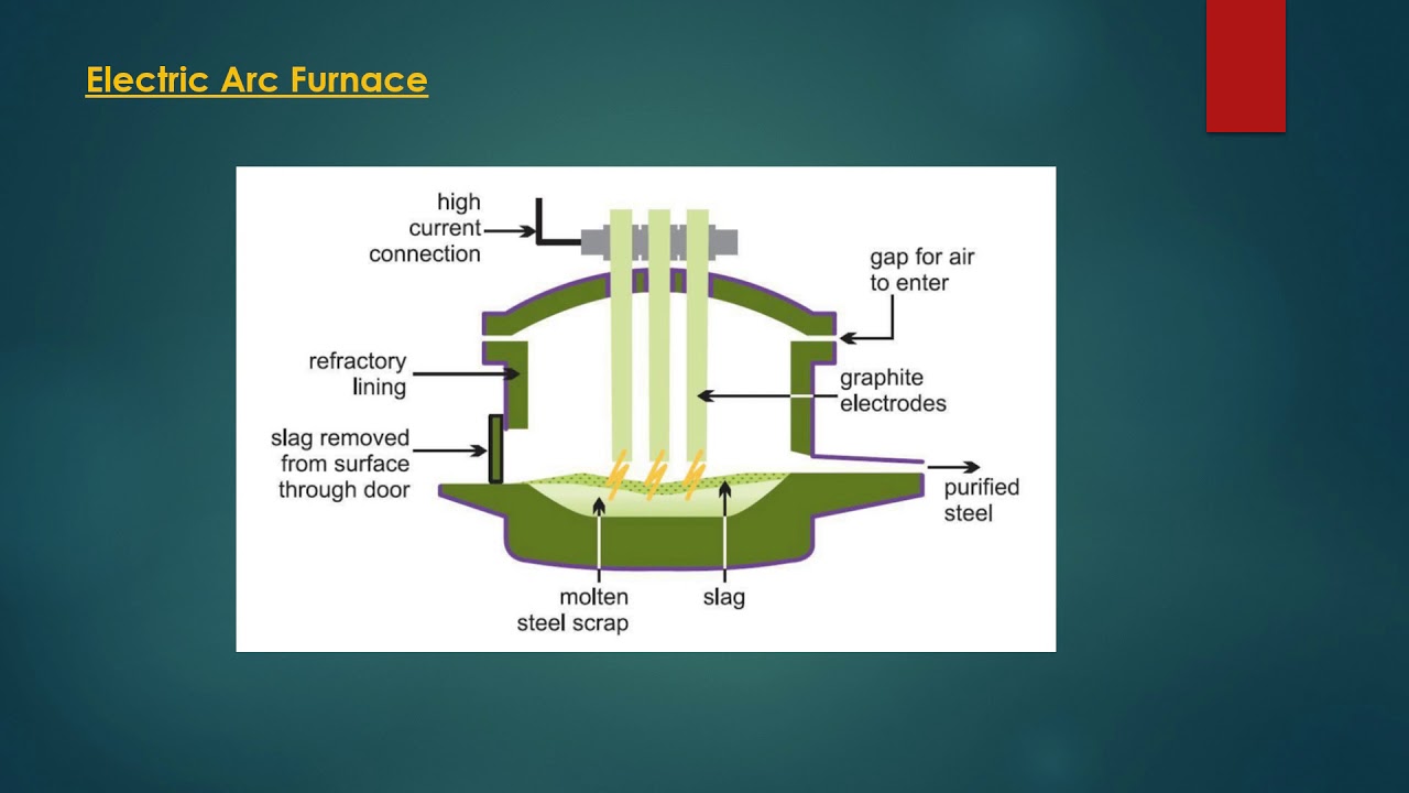 UTILISATION OF ELECTRIC POWER|MODULE 3|ELECTRICAL AND ELECTRONICS ...