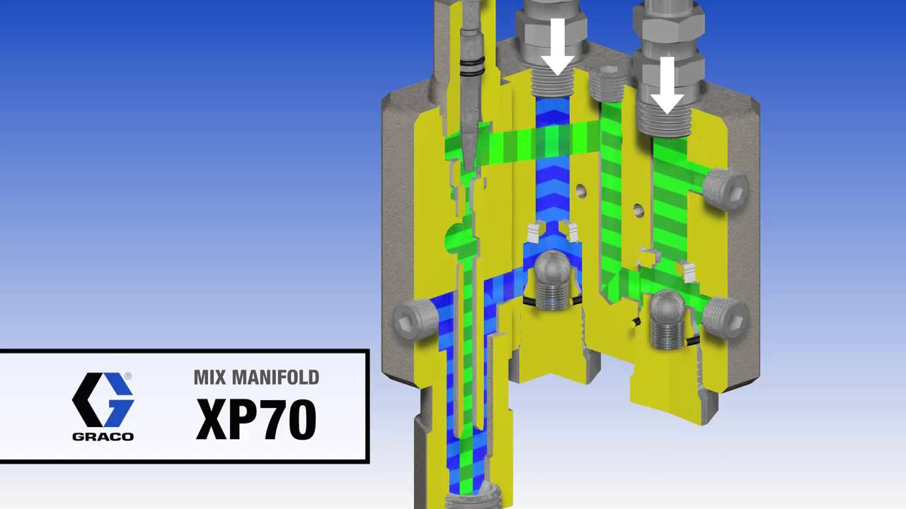 Graco XP70 Mix Manifold Interior View - YouTube