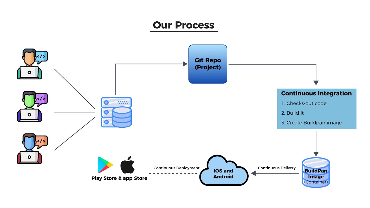 BuildPan Complete Overview - YouTube