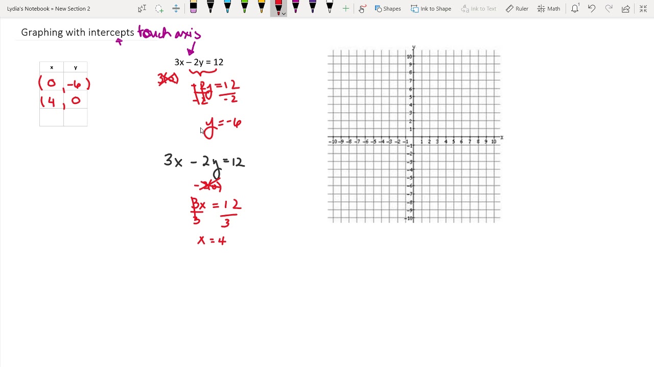 Graphing with intercepts - YouTube