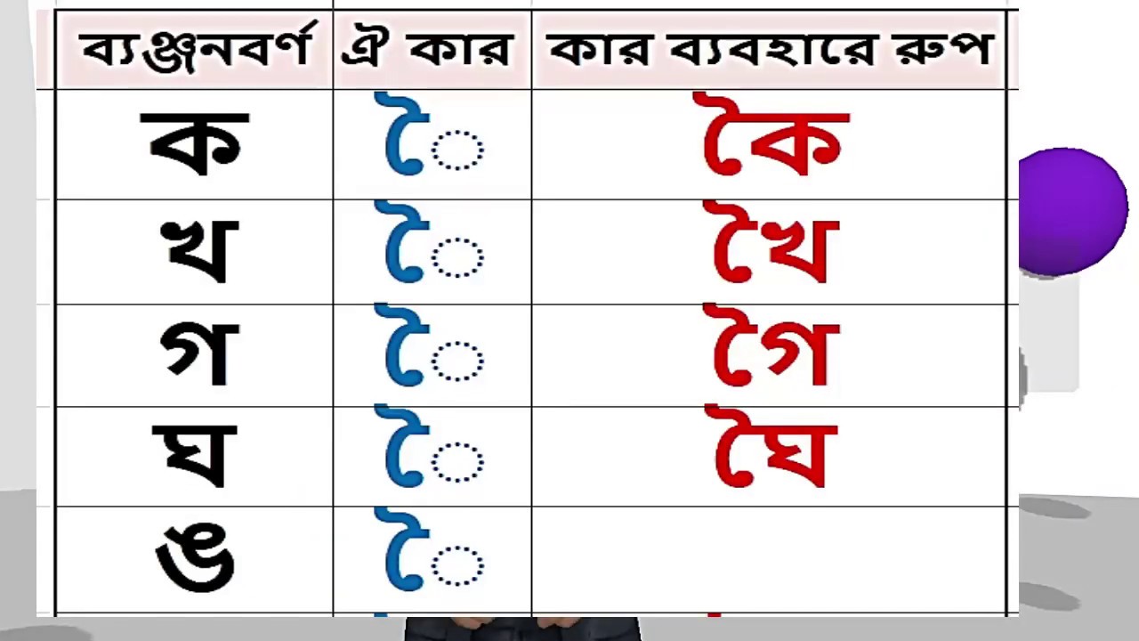 বাংলা বর্ণমালায় ঐ কার এর ব্যবহার। Bangla bornomala শিক্ষা / Sensible24 ...