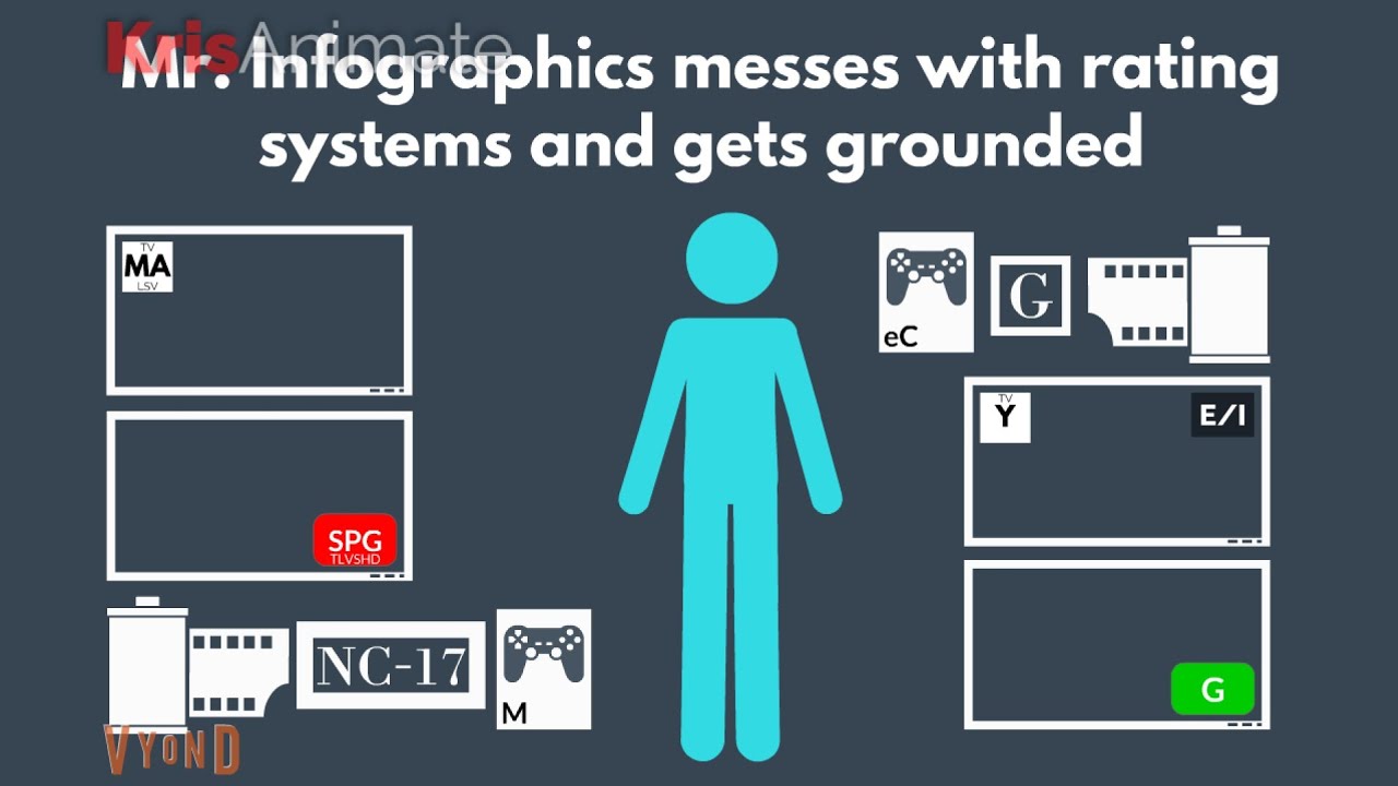 Mr. Infographics messes with rating systems and gets grounded - YouTube